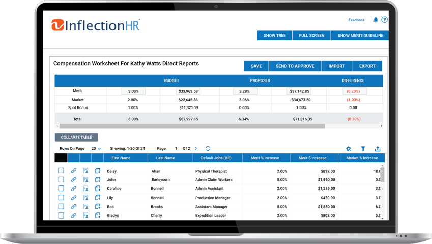 Explore All Cloud-based HCM Solutions | Inflection HR