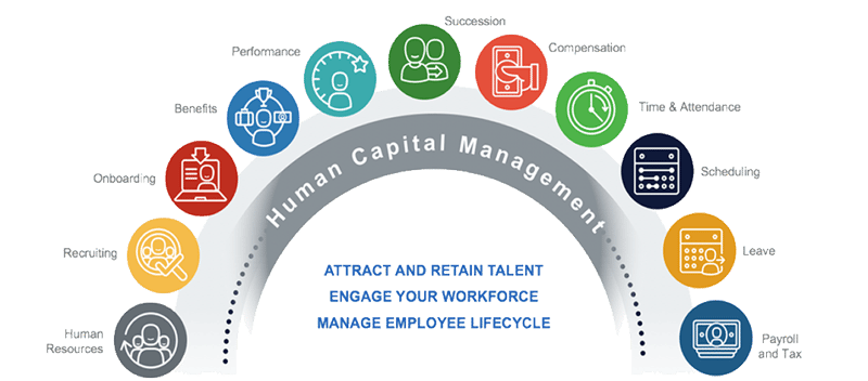 7 Key Benefits of a Unified HCM Solution