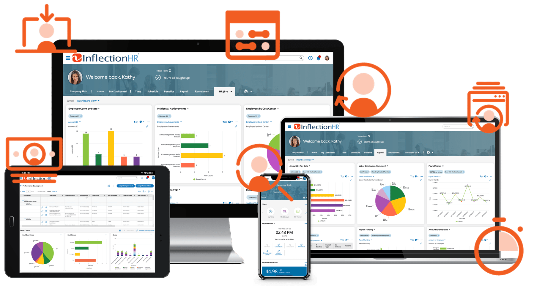 Why Choose Inflection HR