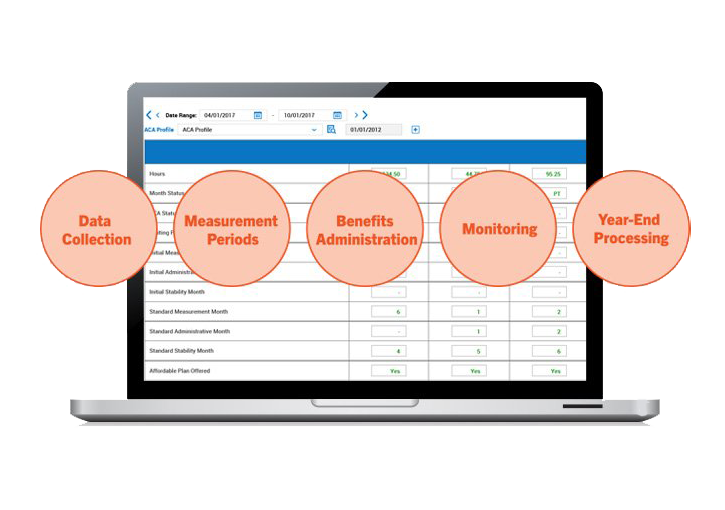 Cloud Based ACA Compliance | Inflection HR