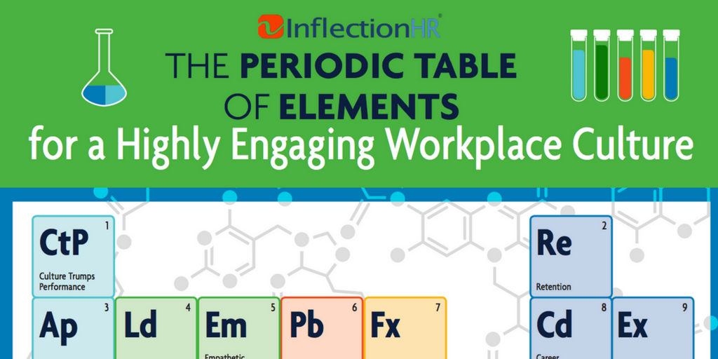 The Periodic Table of Elements for Highly Engaging Workplace Culture